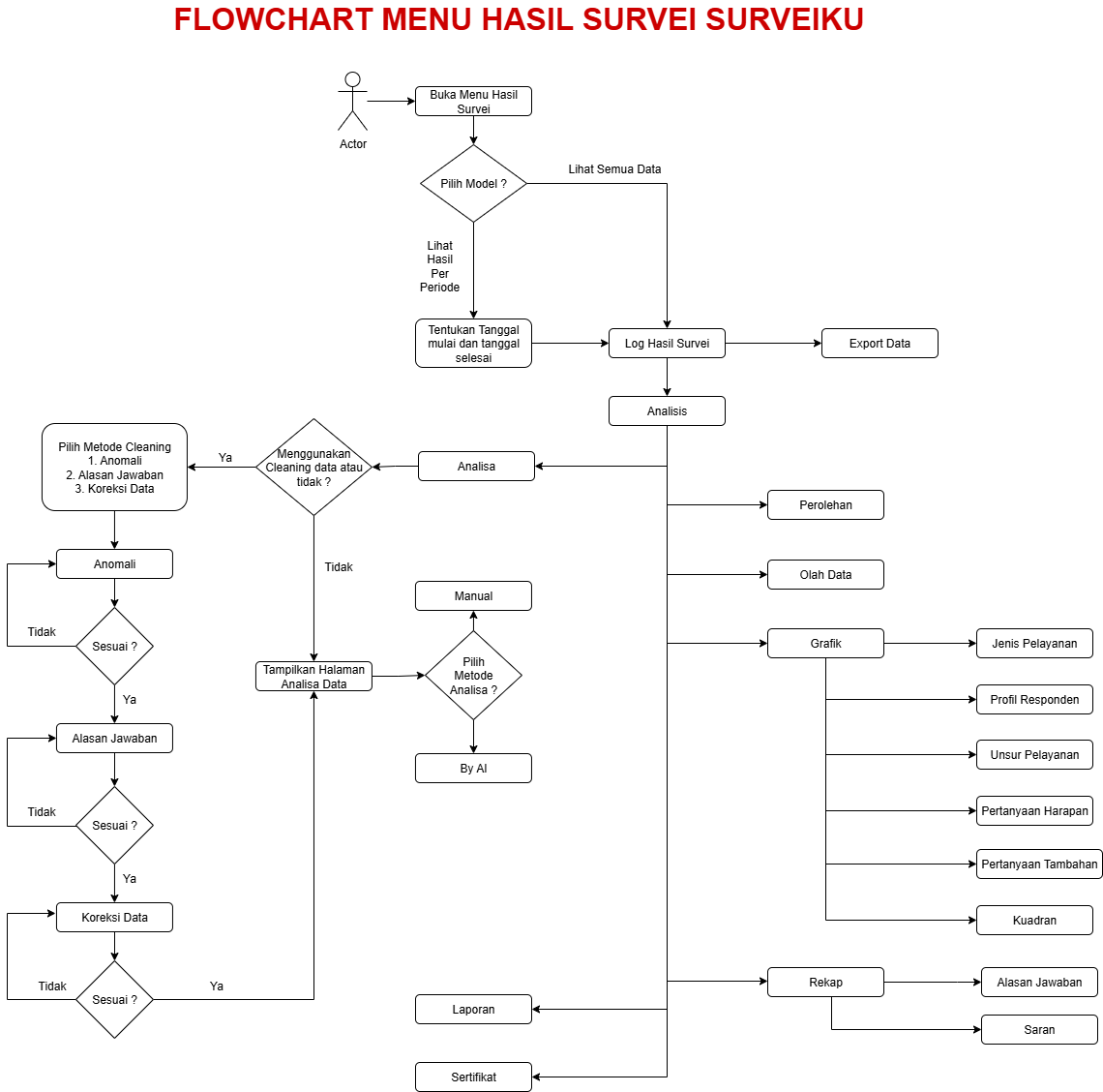 Dokumentasi Surveiku